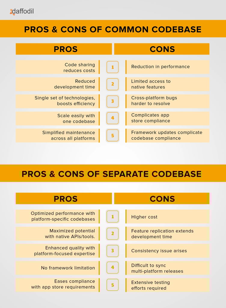 Common Codebase vs. Separate Codebase for Web and Mobile: Streamlining Your Platform Development